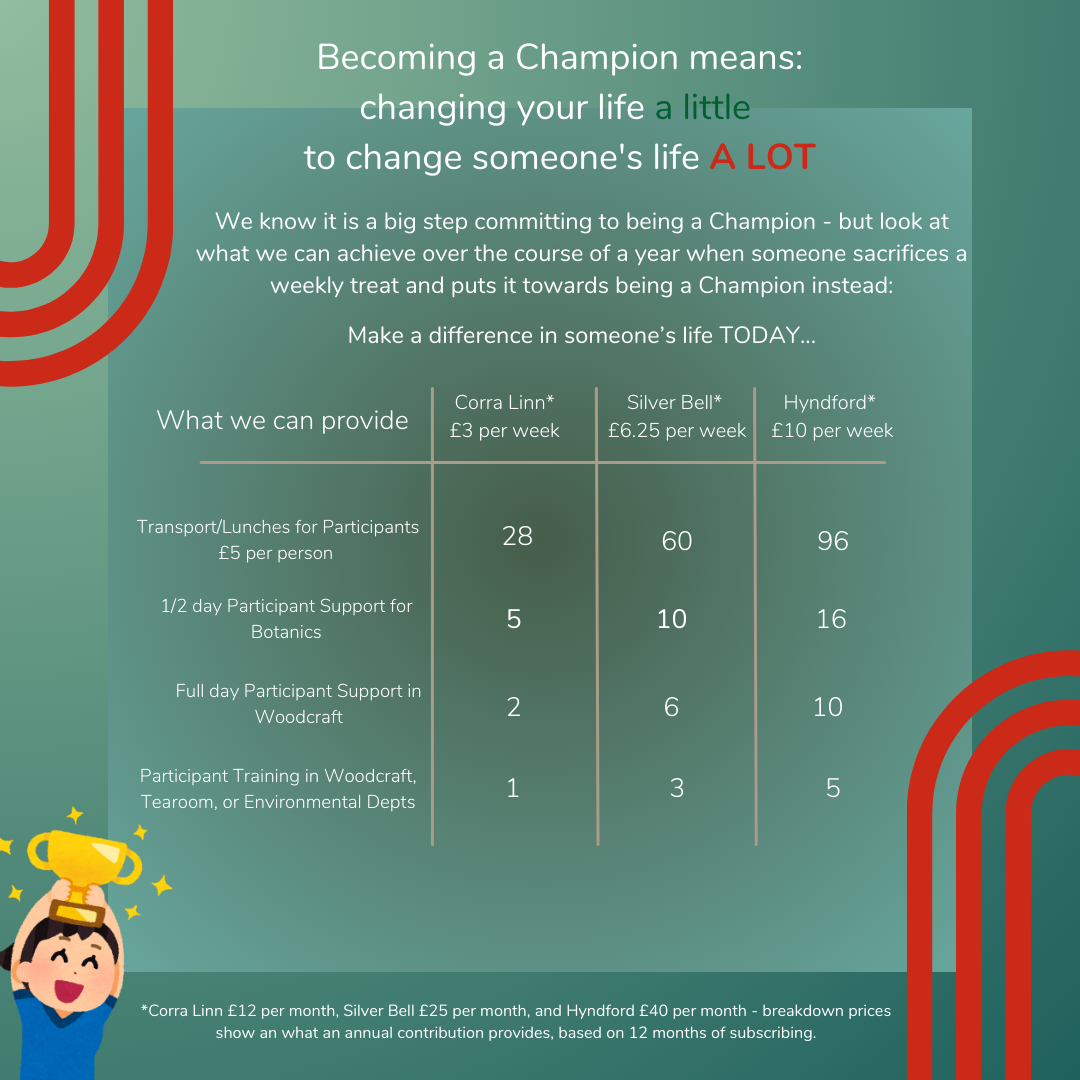 Be a Langloch Champion | Langloch Farm by Clydesdale Community ...